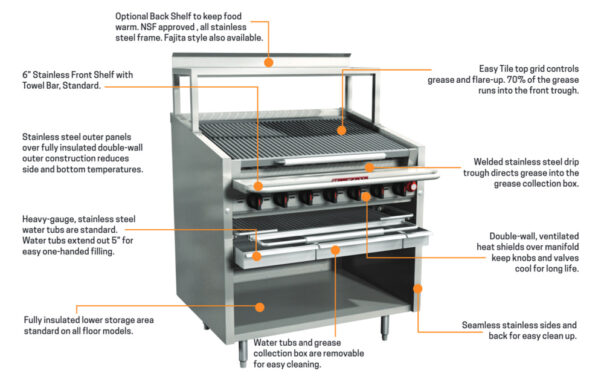 High Performance Commercial Charbroilers Satisfy Customer Demand