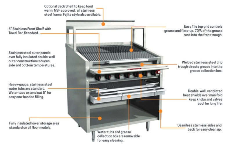 Magic in the Kitchen with MagiKitch’n Commercial Charbroilers