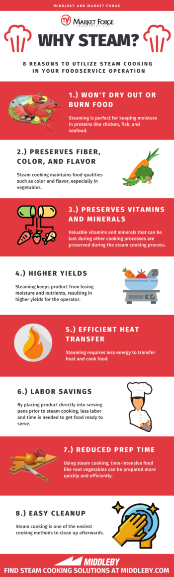 Why Use Steam Cooking In A Restaurant - Middleby