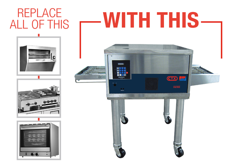 ROI of Commercial Conveyor Ovens Automation - Middleby