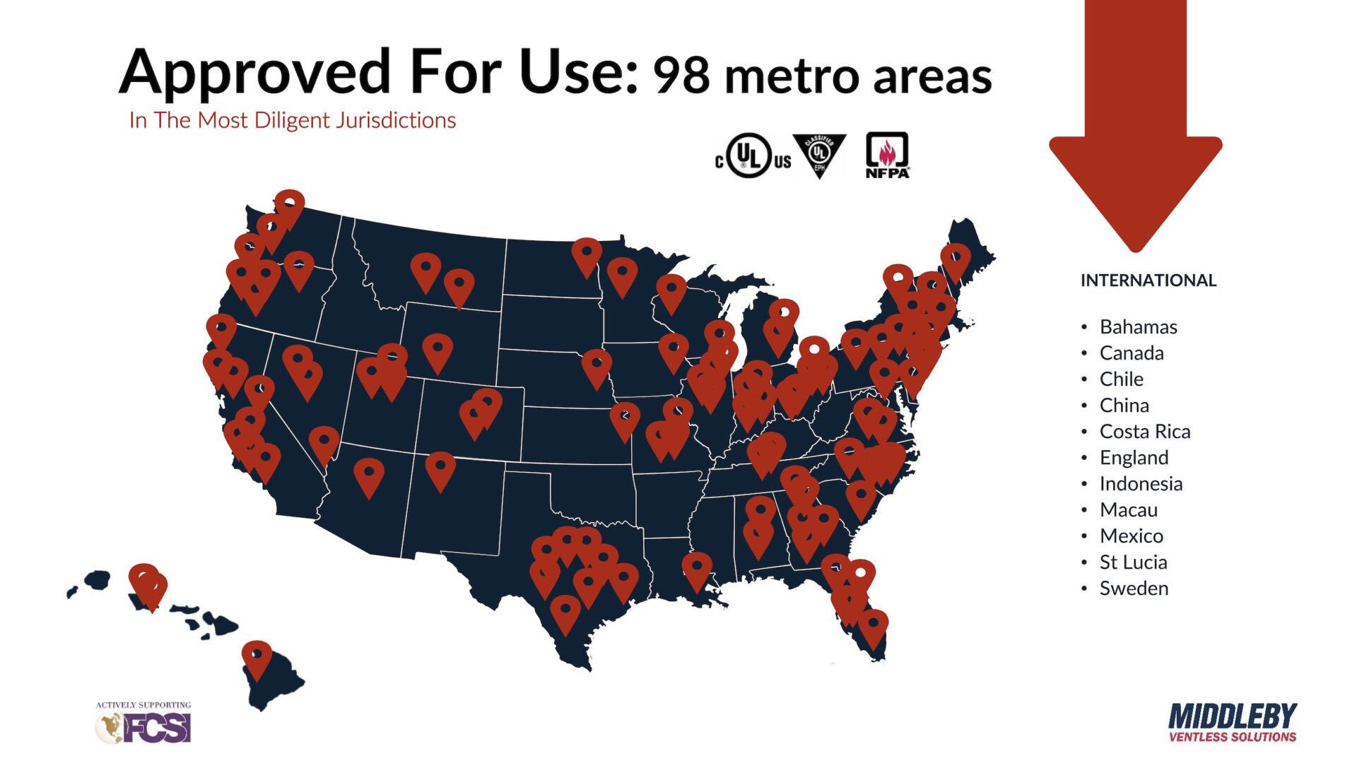 Ventless Commercial Cooking Equipment Guide - Middleby Corp.